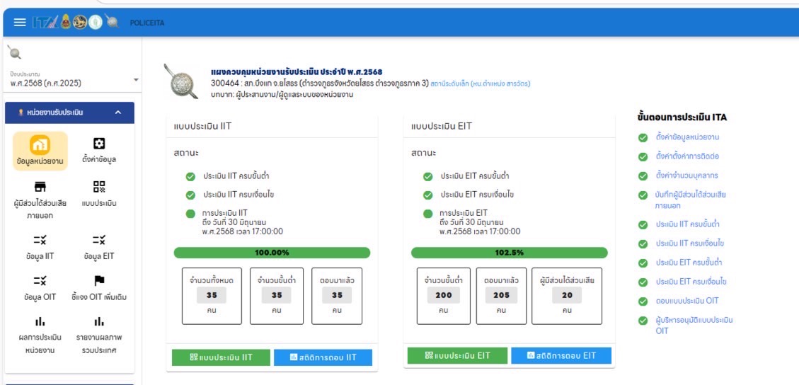 หน้าหลัก - สถานีตำรวจภูธรบึงแก